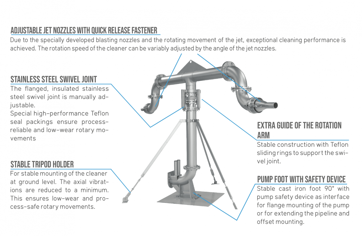 Rotary Jet Cleaner RSR - IUT: Im Bereich des Umweltschutz tätig